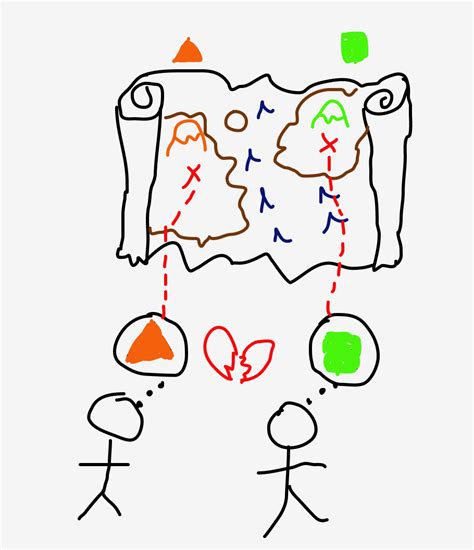 Agile Design We Re Breaking Up 💔 By Boss Avocado Medium