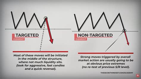 The Inner Circle Trader On Twitter Nonsense Https T Co HKi TdAZ I Twitter