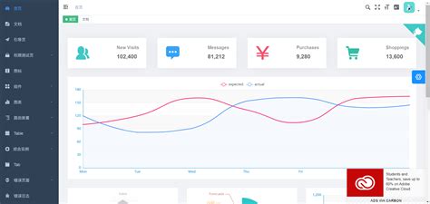对花裤衩大叔vue Element Admin后台项目的学习花裤衩vue Element Admin Csdn博客
