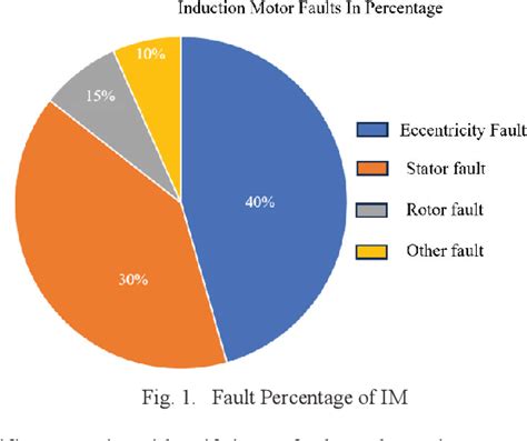 figure 4 from fuzzy based induction motor fault diagnosis decision