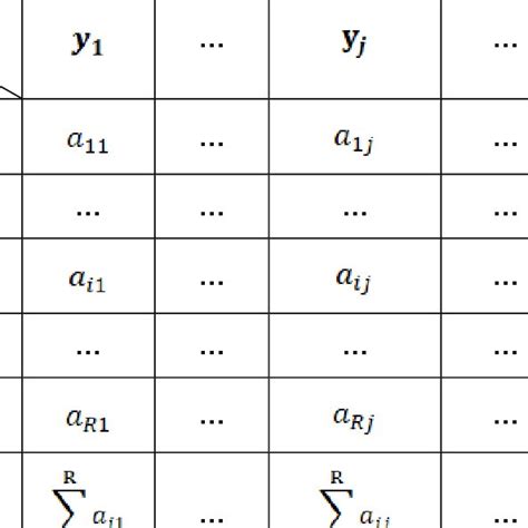 Ranking Matrix For Quality Indicators Download Scientific Diagram