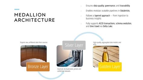 🔍 Demystifying The Medallion Architecture In Databricks Lakehouse