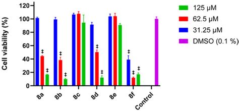 biochem an open access journal from mdpi