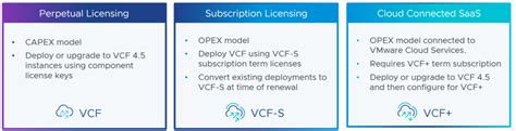 vmware cloud foundation a technical overview based on vcf 4 5