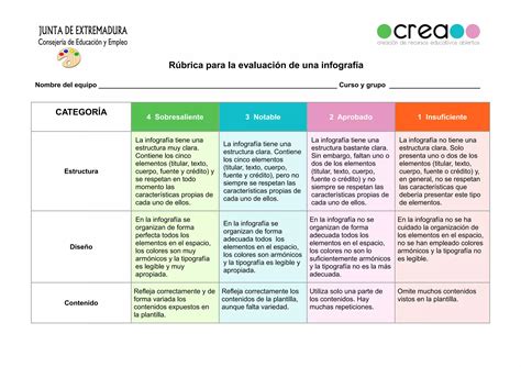 Rúbrica Para La Evaluación De Una Infografía Odt Desktop Publishing