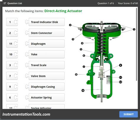143 Process Control Terms And Glossary Questions Answers