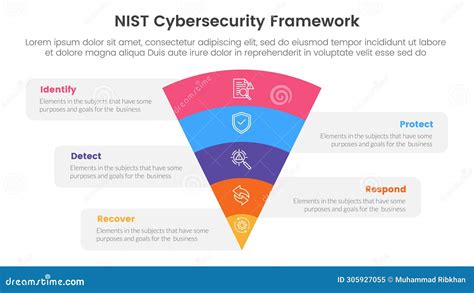 Nist Cybersecurity Framework Infographic 5 Point Stage Template With