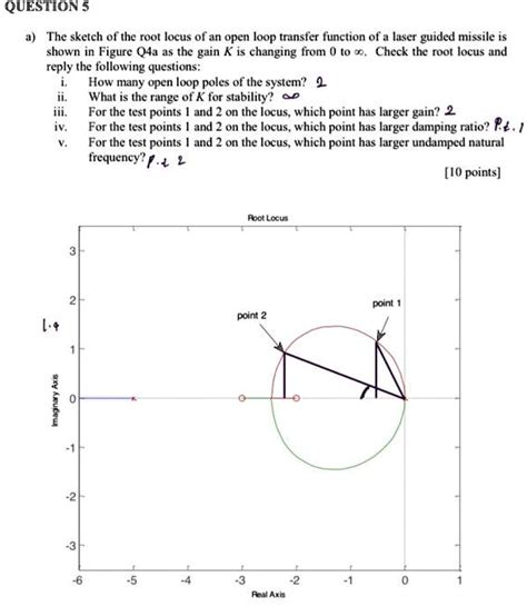 Solved The Sketch Of The Root Locus Of An Open Loop Transfer Function Of A Laser Guided Missile