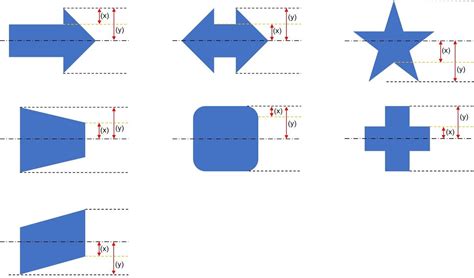 Shape Value SAP Enable Now Wiki