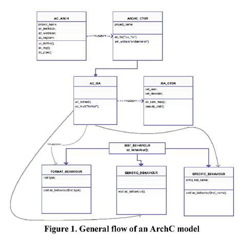 Figure 1 From Design Space Exploration Of Risc Architectures Using Retargetability Semantic
