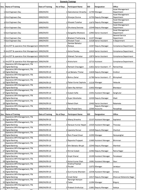 Half Yearly Report Pdf Technology And Engineering