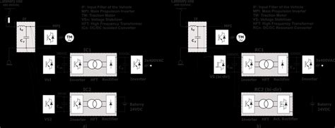 An Example Of The Previous Aps Structure A Newly Developed Structure B Download