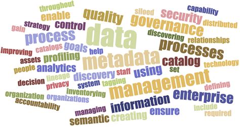 Data Asset Catalog And Metadata Management Is It A Fad Or Is It The Future