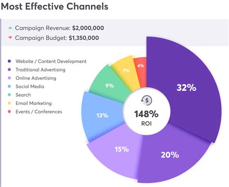 Media Mix Modeling How To Measure Marketing Performance