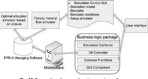 figure 15 from a shipyard layout design system by simulation semantic