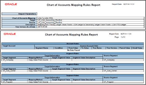 General Ledger Chart Of Accounts Reports