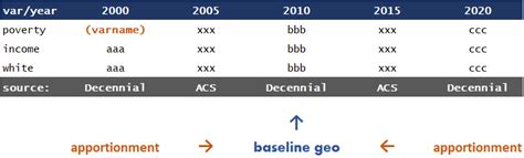 Census Crosswalks · National Center For Charitable Statistics