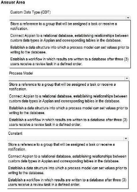 Acd101 Appian Associate Developer Exam Free Online Dumps Free Latest