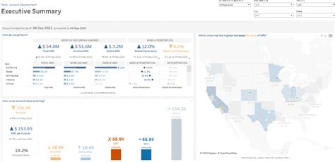 13 Best Telco Dashboard Examples