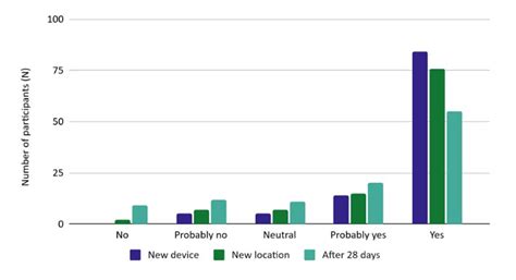 Paul Lancaster On Linkedin Open Source Authentication Exposed How