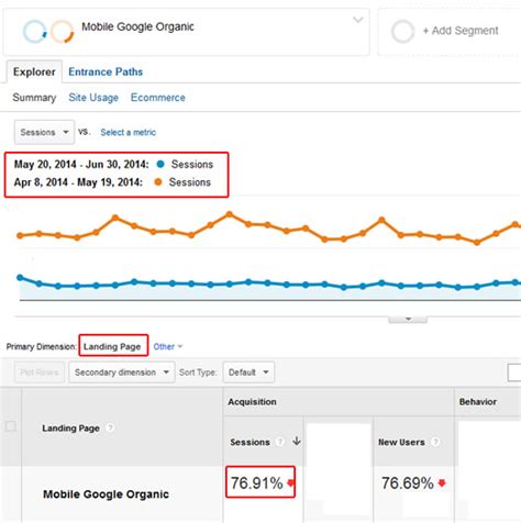 Panda Analysis Using Google Analytics Segments How To Isolate Desktop Mobile And Tablet