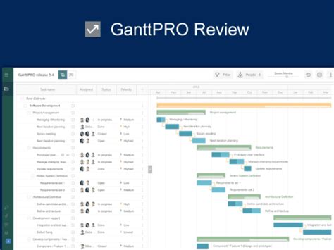 Float Resource Scheduling Software Review Pricing And Features Productivity Land