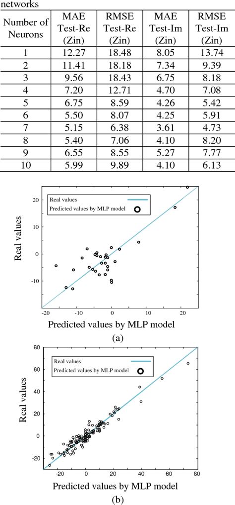Table 1 From Two Section Impedance Transformer Design And Modeling For