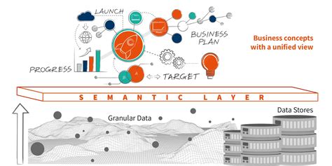 What Is A Semantic Layer Ontotext Fundamentals