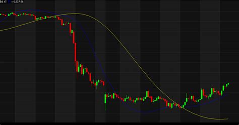 Trade Catcher T3 Function Amibroker Afl Code