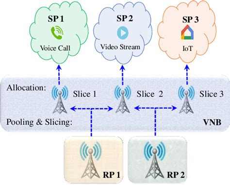 Figure 1 From Optimal Virtualization Framework For Cellular Networks With Downlink Rate Coverage