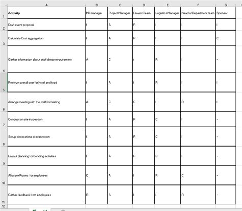 Solved Please Make An Organisation Chart For Me Please Chegg Com