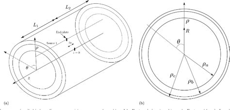 Figure 1 From Fast Generation Model Of High Density Surface Emg Signals In A Cylindrical