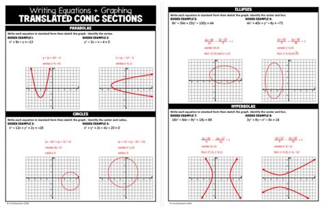 Writing Equations And Graphing Translated Conic Sections Algebra 2 Notes