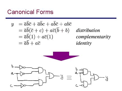 Csci365 Computer Organization Lecture 16 Note Some Slides