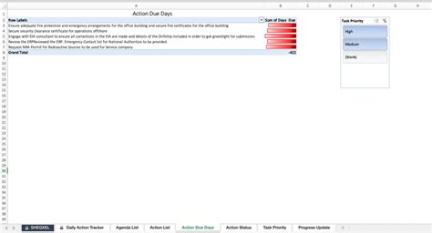 Daily Action Tracker Health And Safety Template Excel Template Etsy