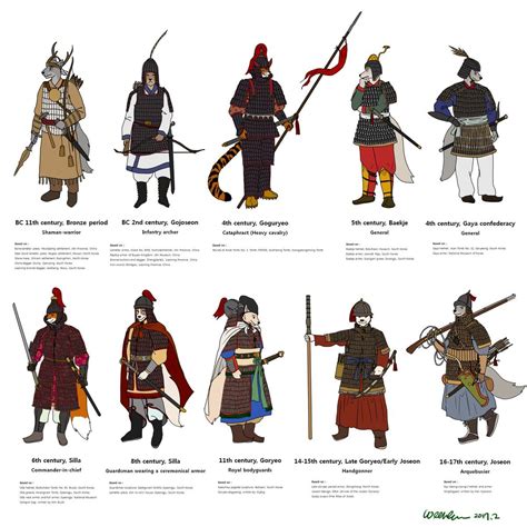 빌헬름 On Twitter Ancient Korea Historical Armor Chinese Armor