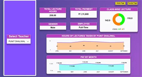 Shail Parashar On Linkedin Powerbi Dashboard Educationtech Businessintelligence