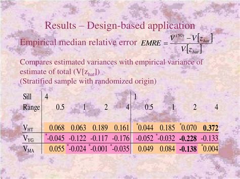 Ppt Model Vs Design Based Sampling And Variance Estimation On Continuous Domains Powerpoint