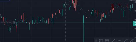 Candle Stick Bug Help Needed R TradingView