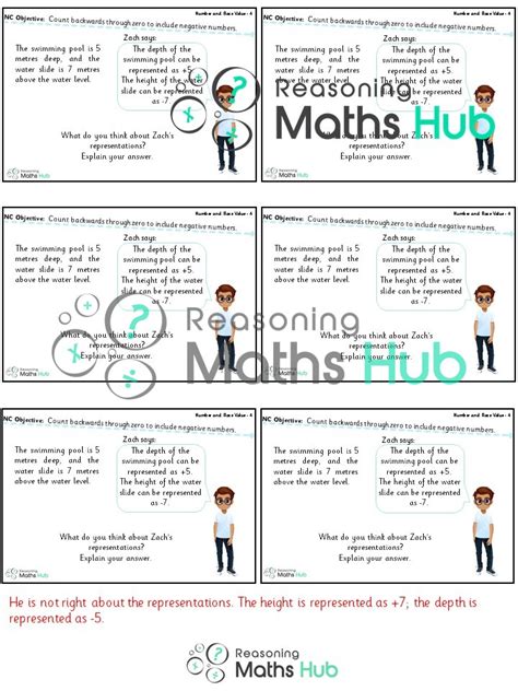Negative Numbers Reasoning Master The Curriculum