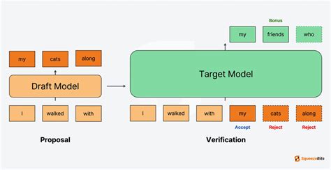 Microservices Architecture For Ai Applications Scalable Patterns And