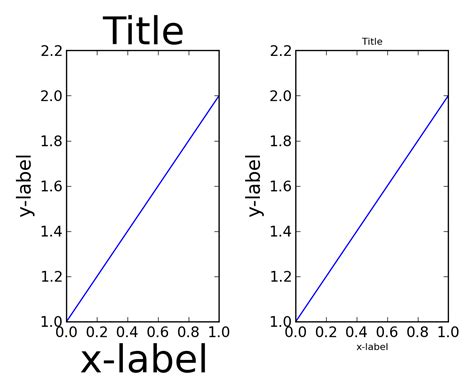 Pylab Examples Example Code Demo Tight Layout Py — Matplotlib 1 2 1 Documentation