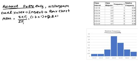SOLVED Consider The Unfinished Frequency Distribution Table Below A Points Complete