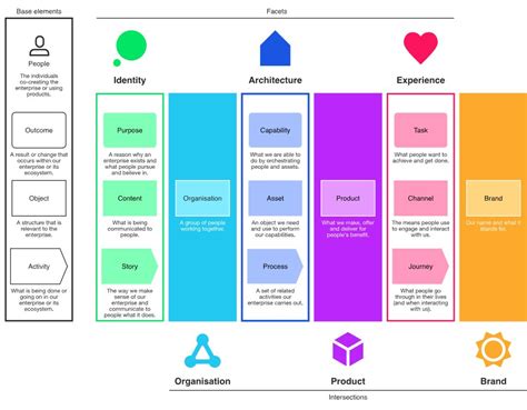 Intersection Group On Linkedin Edgy Intersection Enterprisedesign