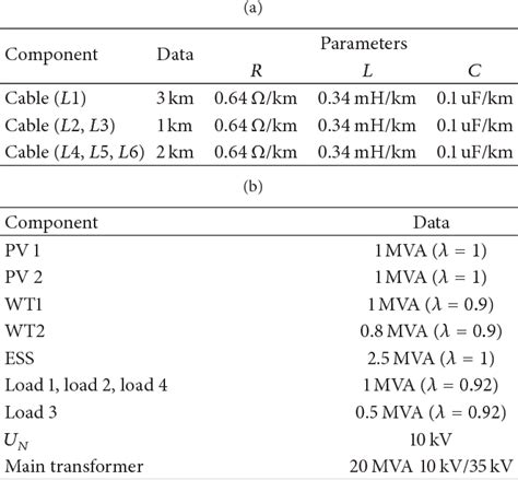 Table 1 From A Novel Protection Scheme Against Fault Resistance For Ac