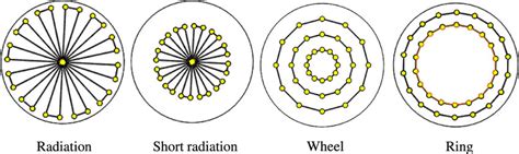 Schematic Plan View Of Samples With Different Tufting Patterns