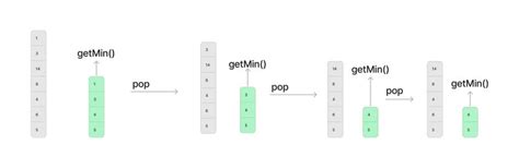 Dsa Javascript Stacks Problemsolving Womenwhocode 100daysofcode