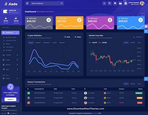 Jiade Aspnet Core And Mvc Crypto Trading Admin Dashboard Bootstrap