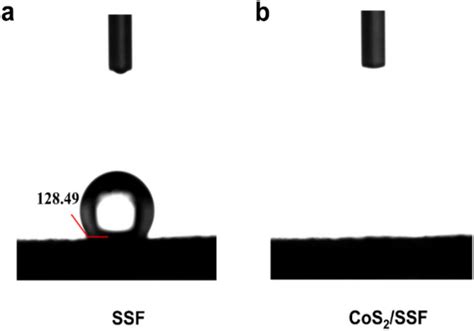 Contact Angels Of Bare SSF Substrate A And 0 083 M CoS2 SSF B Download Scientific Diagram