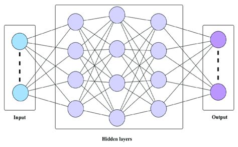 Proposed Dl Architecture Download Scientific Diagram